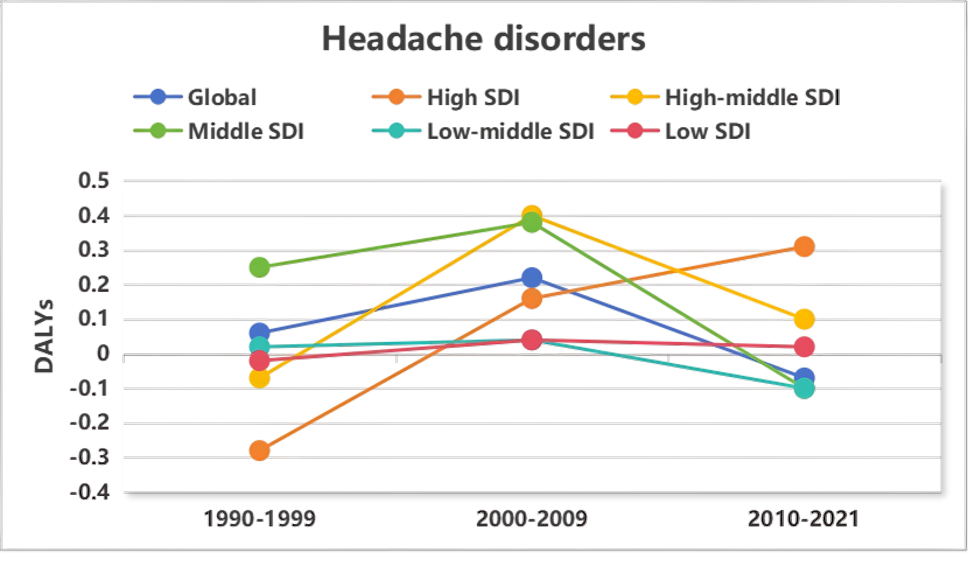 Global and Regional Trends in Headache Disorders Among Children and ...