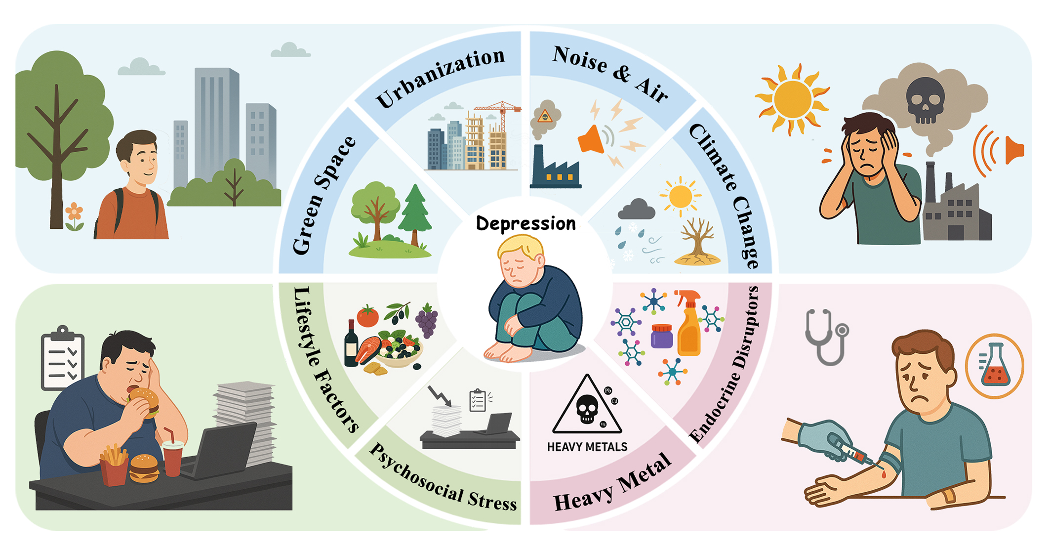 Linking Environmental Exposures to Depression: Insights from ...